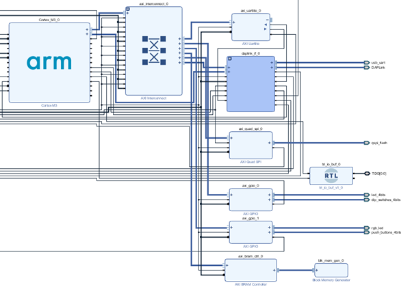 MicroZed Chronicles: Using Cortex-M1 and Cortex-M3 with Arm DesignStart | by Adam Taylor | Medium