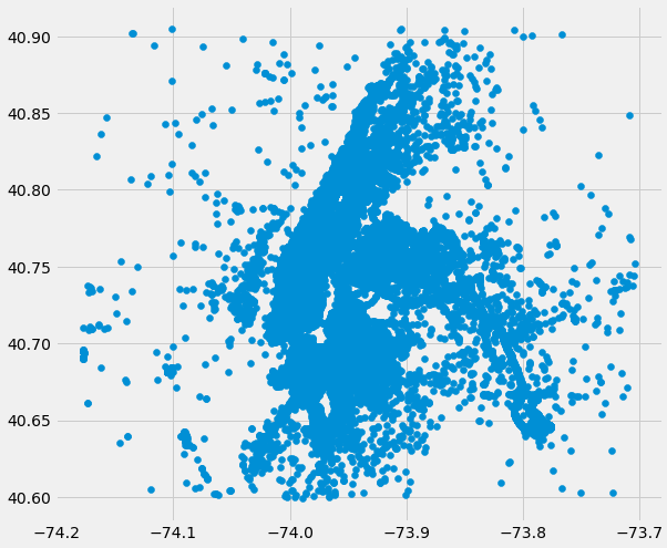 Leveraging Geolocation Data for Machine Learning: Essential Techniques ...