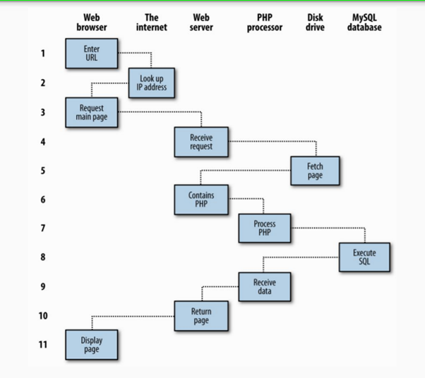 INTEGRASI DATABASE DENGAN FRAMEWORK LUMEN | by Mochamad Iqbal | Medium