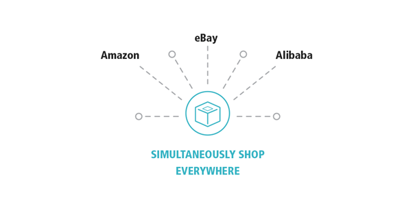 Eligma introduces itself. It is not what you might think… | by Sašo ...