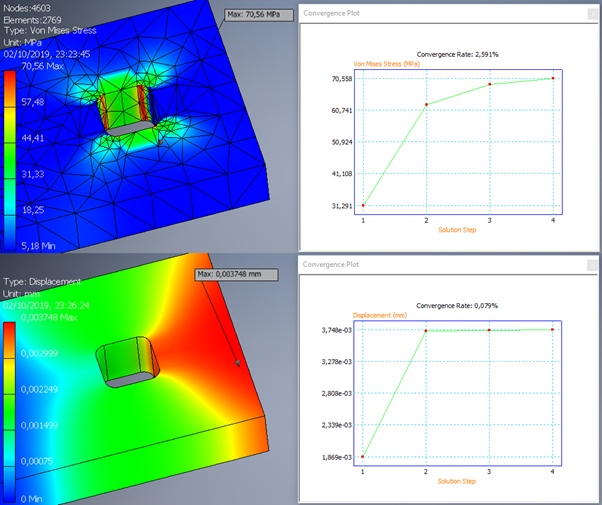 Stress Singularity. The element finite analysis, FEA, is… | by Rafael ...