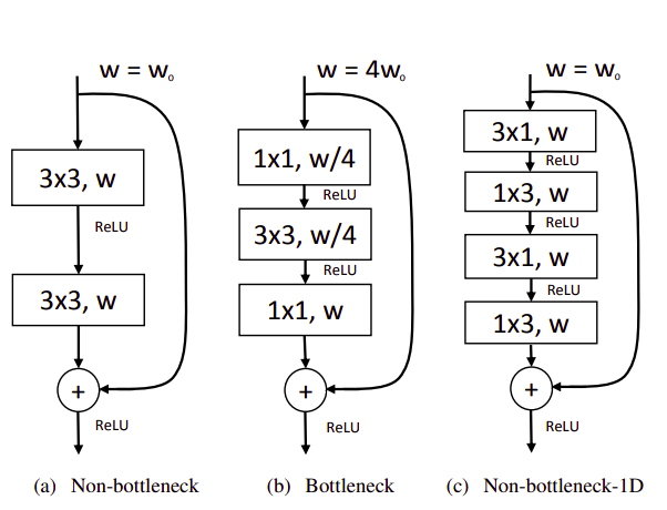 Efficient Residual Factorized Neural Network For Semantic Segmentation By Anand Kummari Medium
