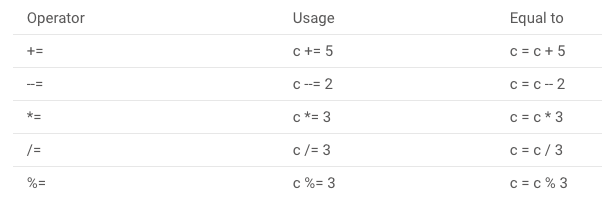 Python for Data Science. Python is a popular programming… | by Mohammed Ameen | Analytics Vidhya ...