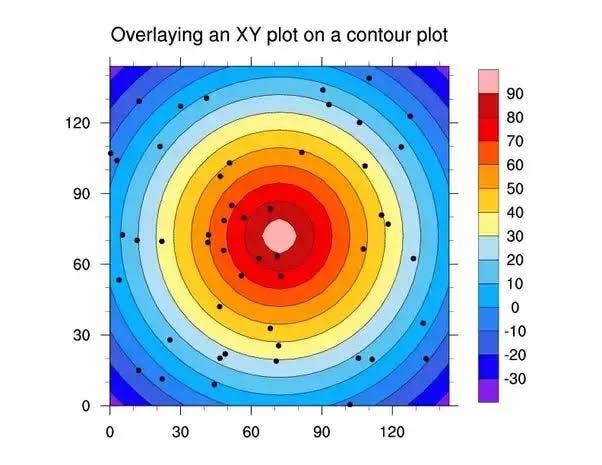 Q-Q Plots, Scatter Plots, Pair Plots — Where to use? How to use? | by ...