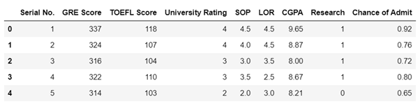 Introduction to Machine Learning and Deep Dive into Linear Regression ...