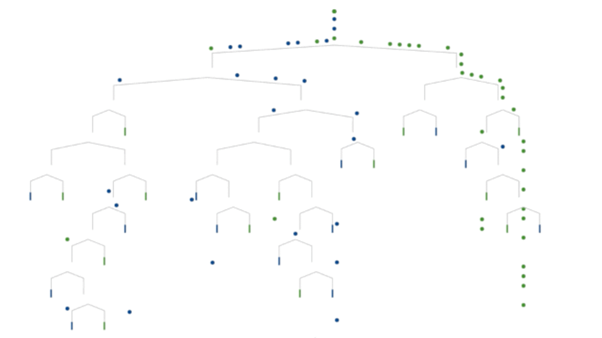 Demystifying Machine Learning. Machine Learning (ML) is all around us ...