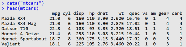Simulating Visualisations in R for Colour Blindness | by Indeep Singh ...