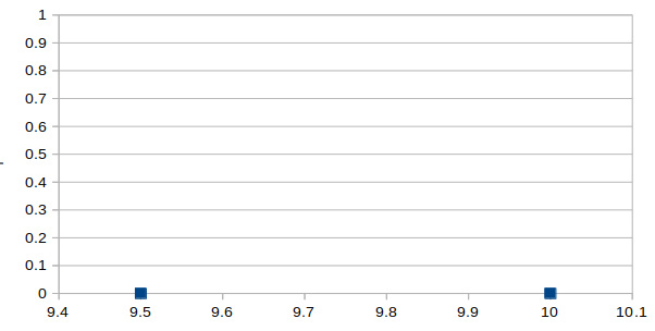 Different Types of Distance Metrics used in Machine Learning | by ...