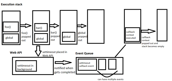 The JavaScript Engine and Its Working | by Vishalbatra | The Startup ...