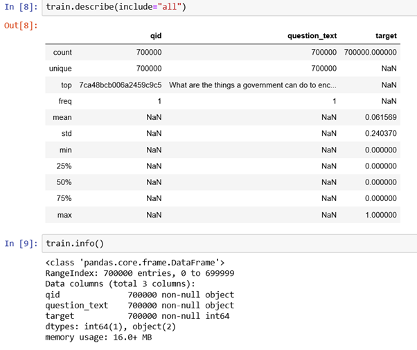 Case Study: Quora insincere question classification | by Jagjit Shinde | Medium