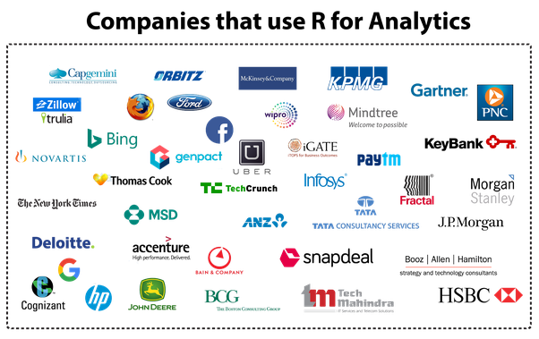 R PROGRAMMING LANGUAGE. What is R Programming? | by avtar36 | Medium