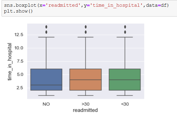 A Machine Learning Approach to Predicting Hospital Readmissions | by ...