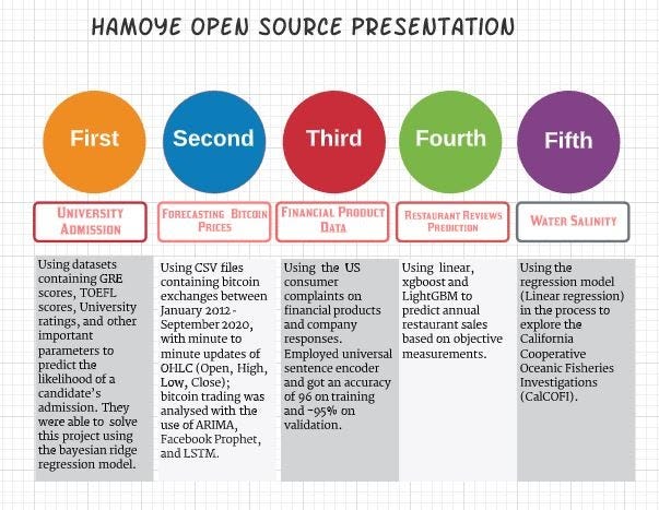 Our Budding Data Scientists Get Their Hands to Work on an Open Source ...
