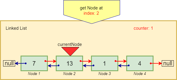 Linked List Data Structure Linked List Is The Data Structure That
