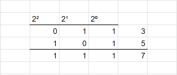 Logical and Bitwise Operators in Ruby | by Amy Cen | Medium