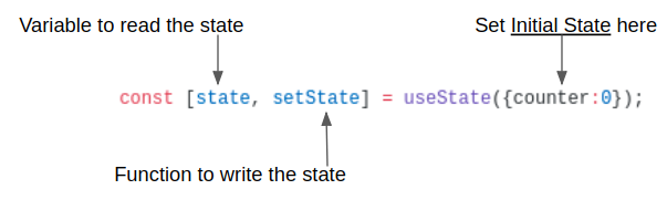 State Management With React Hooks And Context Api