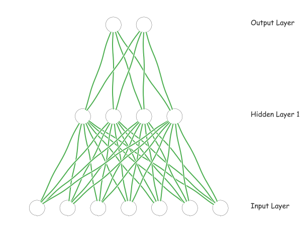 Building a Simple Neural Network — TensorFlow for Hackers (Part II) | by Venelin Valkov | Medium