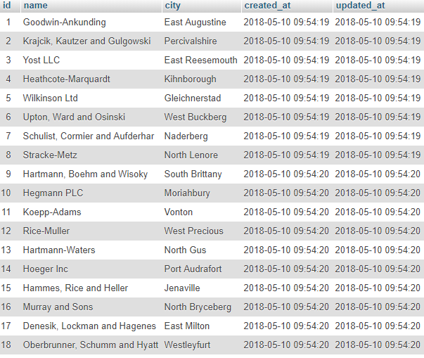 Membuat Web Api Dengan Laravel Dan Mysql Bagian I Get Method By Avin Riyan Medium