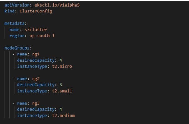 Deploying WordPress and Prometheus On Amazon EKS(Elastic Kubernetes ...