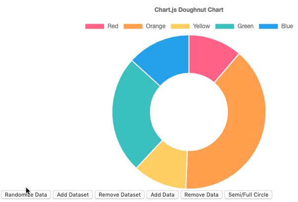 10 Top Javascript Libraries and Tools for an Awesome UI/UX | by Eden ...