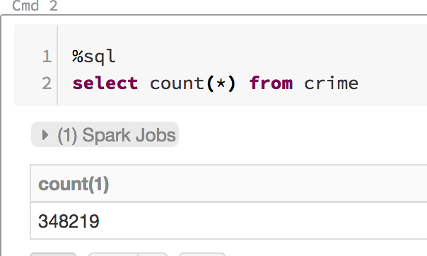 Databricks — An Introduction and Tutorial | Medium