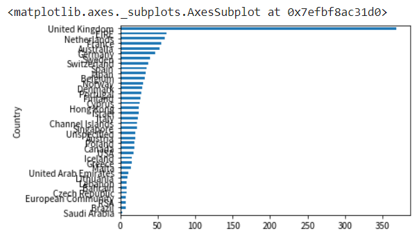 【python Advanced Ii】資料視覺化：matplotlib、pandas、seaborn By Ntu Data