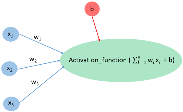 Comprehensive synthesis of the main activation functions pros and cons ...
