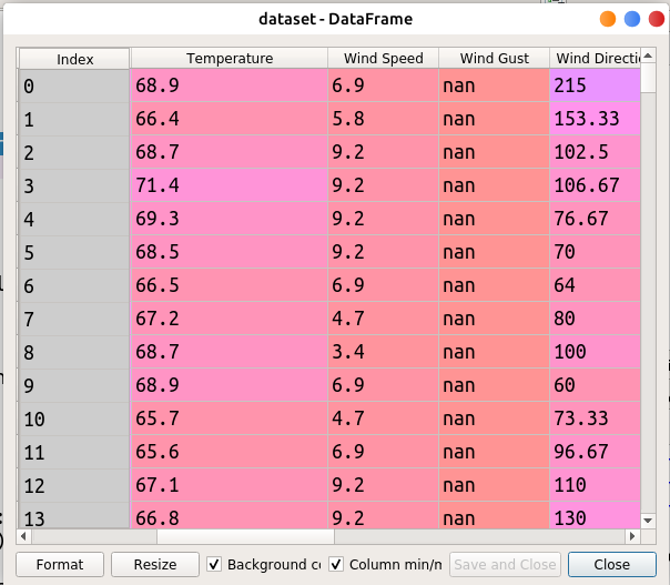 Weather forecasting with Recurrent Neural Networks in Python | by Rohan ...
