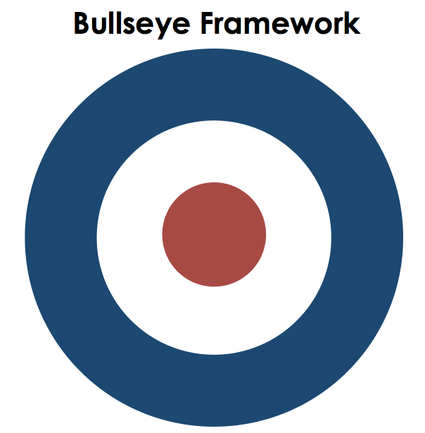 How To Prioritise Your Growth Strategy | by Rupert Brenninkmeijer ...