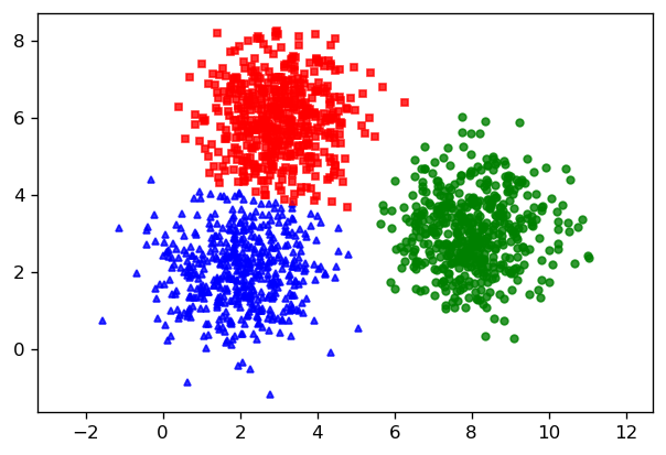 #SuperNaive: K-medoids clustering | by Vu Nguyen | Analytics Vidhya | Medium