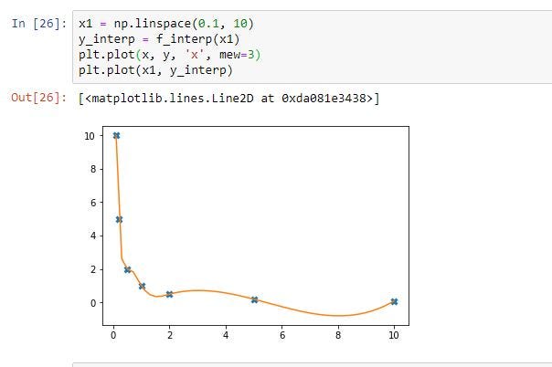 Introducción a la interpolación unidimensional con Python | by Miguel ...