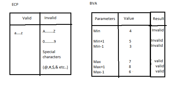 Software Testing Part-5-Types of software testing. | by Gvnswetha | Medium