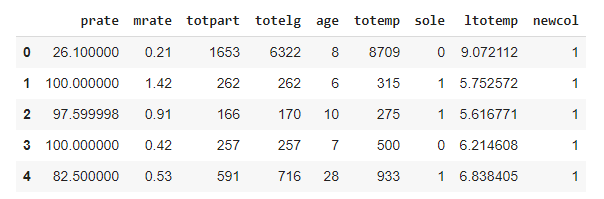 Using Pandas to explore dataframe(2) - Hannah’s Python Notebook - Medium