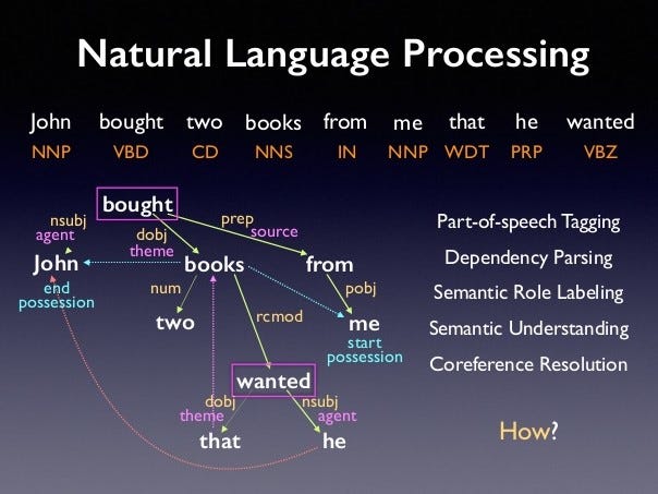 How to build your own Twitter sentiment analysis system in Python | by ...