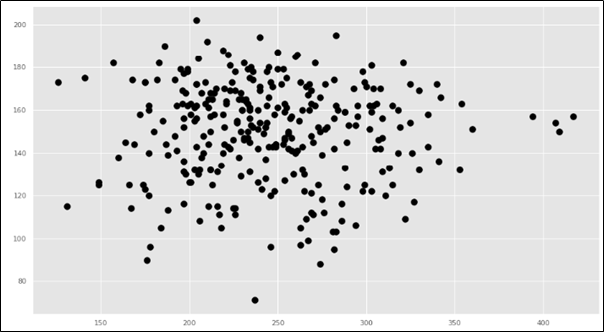 CUSTOMER SEGMENTATION. In today’s competitive world, it is… | by ...