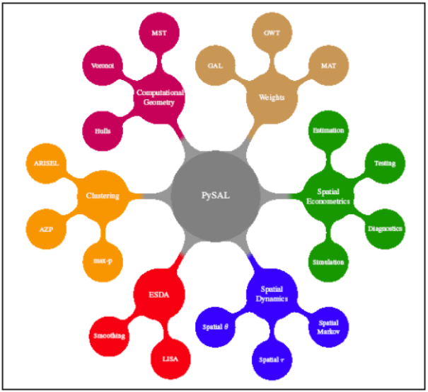 Spatial Analysis with Python. A brief look at PySAL and Tobler | by Brian Reynolds | Medium