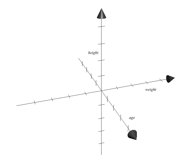 Support Vector Machines (SVMs) Explained | by Karan Kashyap | Zero ...