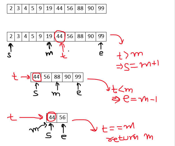Binary Search Algorithm Using Java By Aman Chopra Nerd For Tech May 2022 Medium