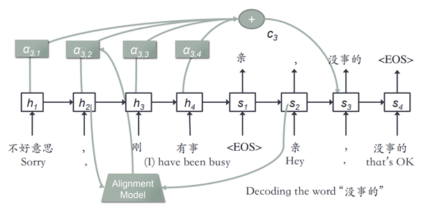 AliMe Chat A Sequence to Sequence and Rerank based Chatbot Engine | by ...