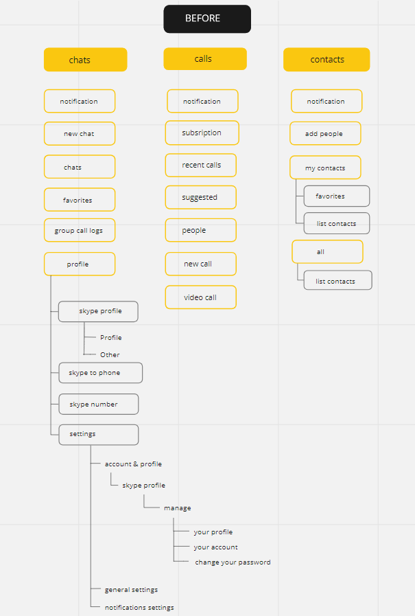 Redesigning Skype with a user centric approach | by Uroosa Hippargi ...