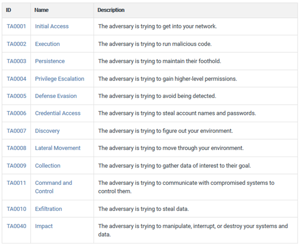 Cyber Attack Modelling — 2 Mitre Attandck Model By Murat Arslan Medium