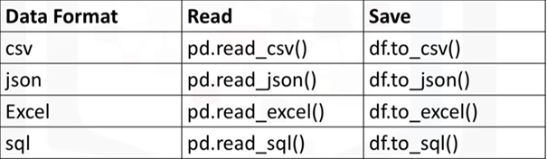 Data Analysis with Python : Part 1 Importing Datasets | by Hamza AIT ...