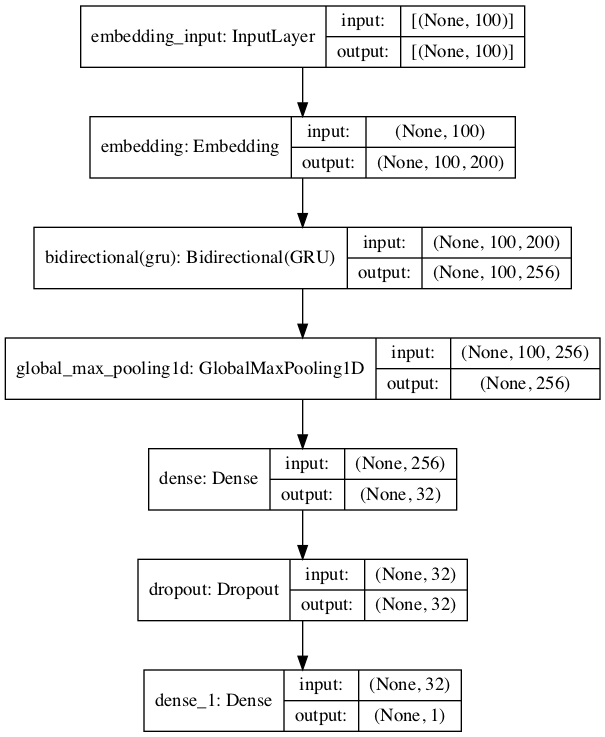 From Sentiment Analysis to Emotion Recognition: A NLP story | by ...
