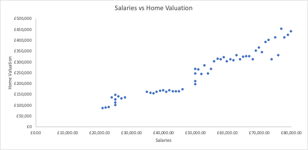 The Top 10 Simple Data Visualisations You’ll Need in 2022 | by Hanzala ...