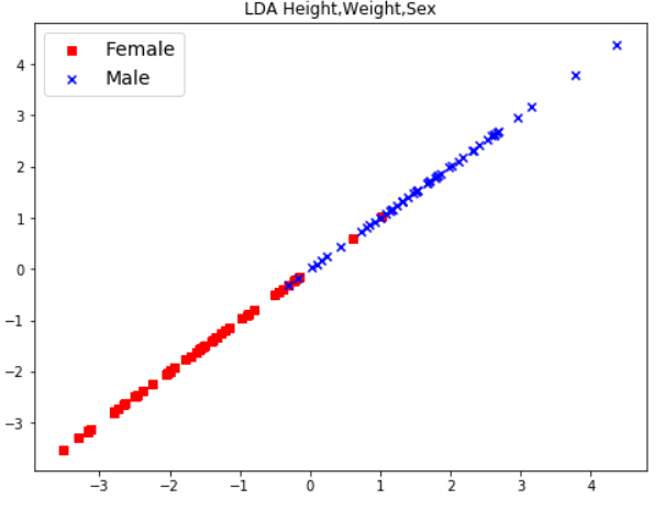Partial Least Squares python tutorial | Analytics Vidhya