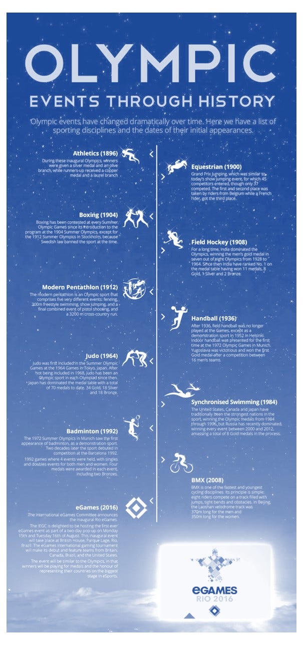 Incredible 120 Years of Olympic Games Analyzing with SQL | by Dilan ...