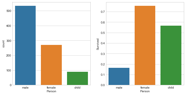 How I got ~98% prediction accuracy with Kaggles Titanic Competition ...