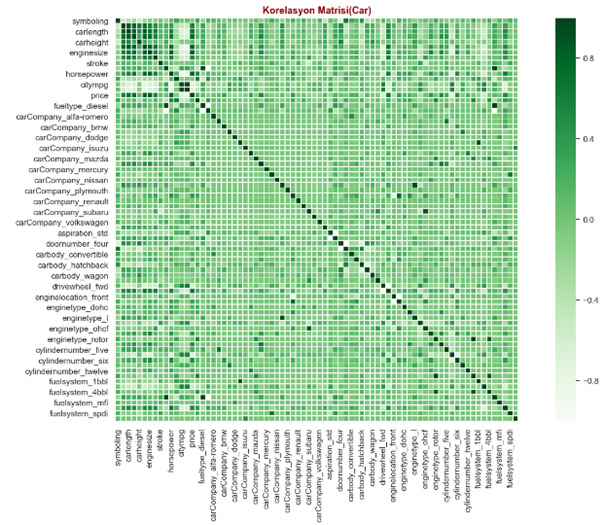 Python İle Keşifsel Veri Analizi: | by Muhammet Bektaş | Medium