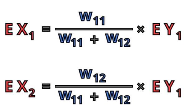 Understanding neural networks 2: The math of neural networks in 3 ...