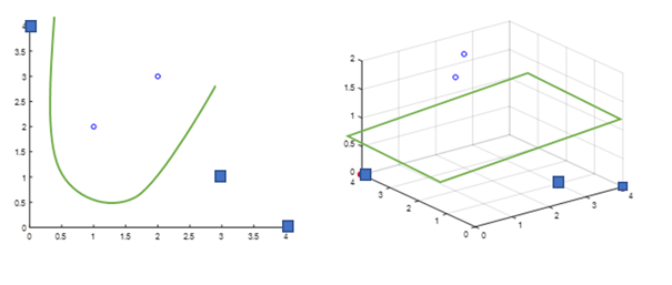 An intuitive introduction to Support Vector Machine | by Valentina Alto ...